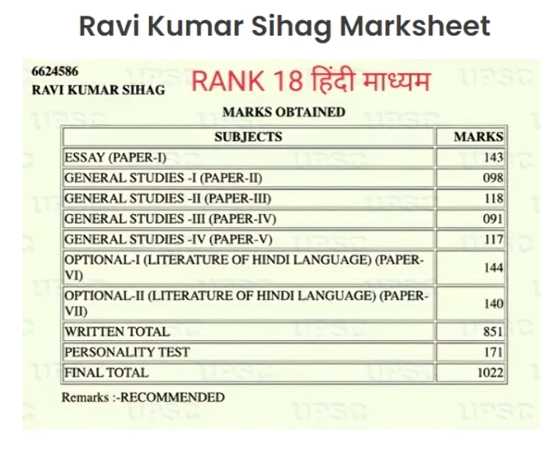 Ravi Kumar Sihag UPSC 2024 Biography,Wife, and Success Story